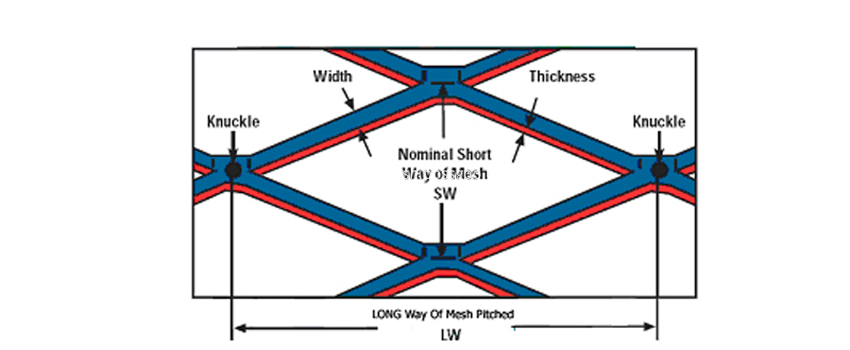 Expanded Metal Mesh Mini, High Quality Expanded Metal Mesh Mini on ...
