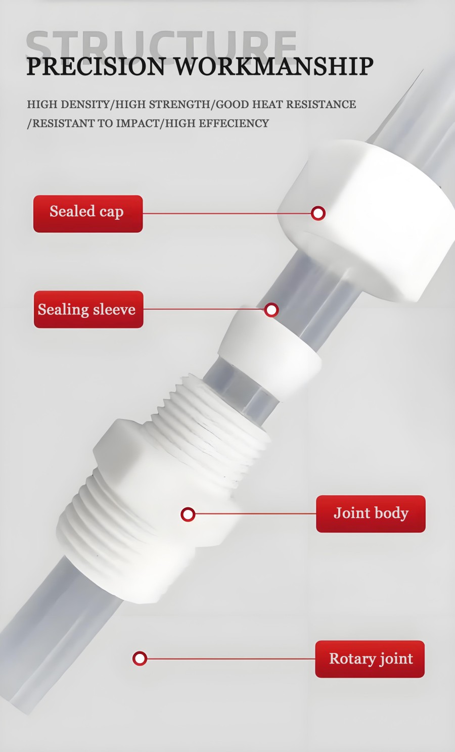 Structural design features and sealing principle of PTFE ferrule fittings