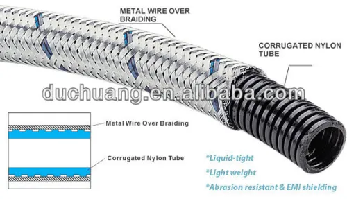 Ss Wire Braided Electrical Flexible Conduit, High Quality Ss Wire ...