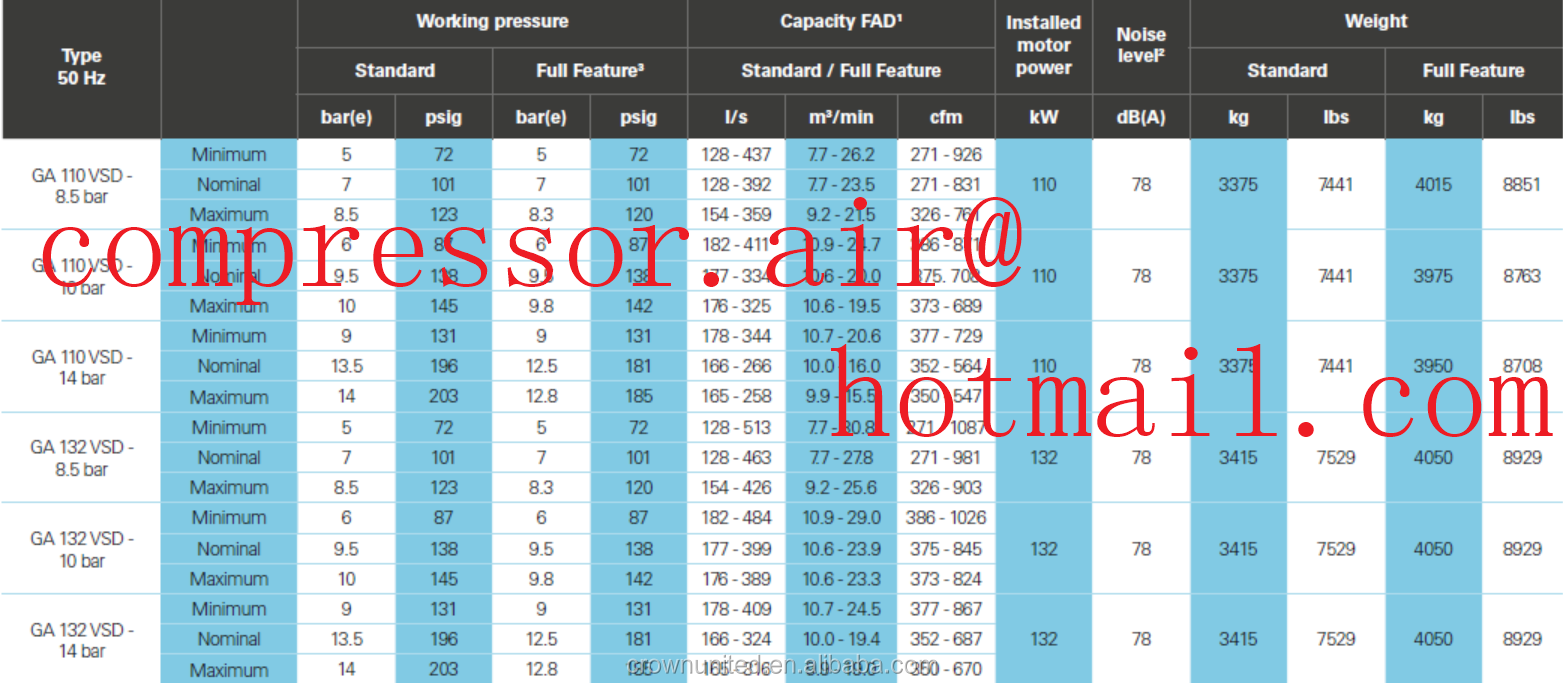Gr200 Ff 200kw/270hp Atlas Copco Compressor, Bossgoo.com의 고품질 Gr200 Ff ...