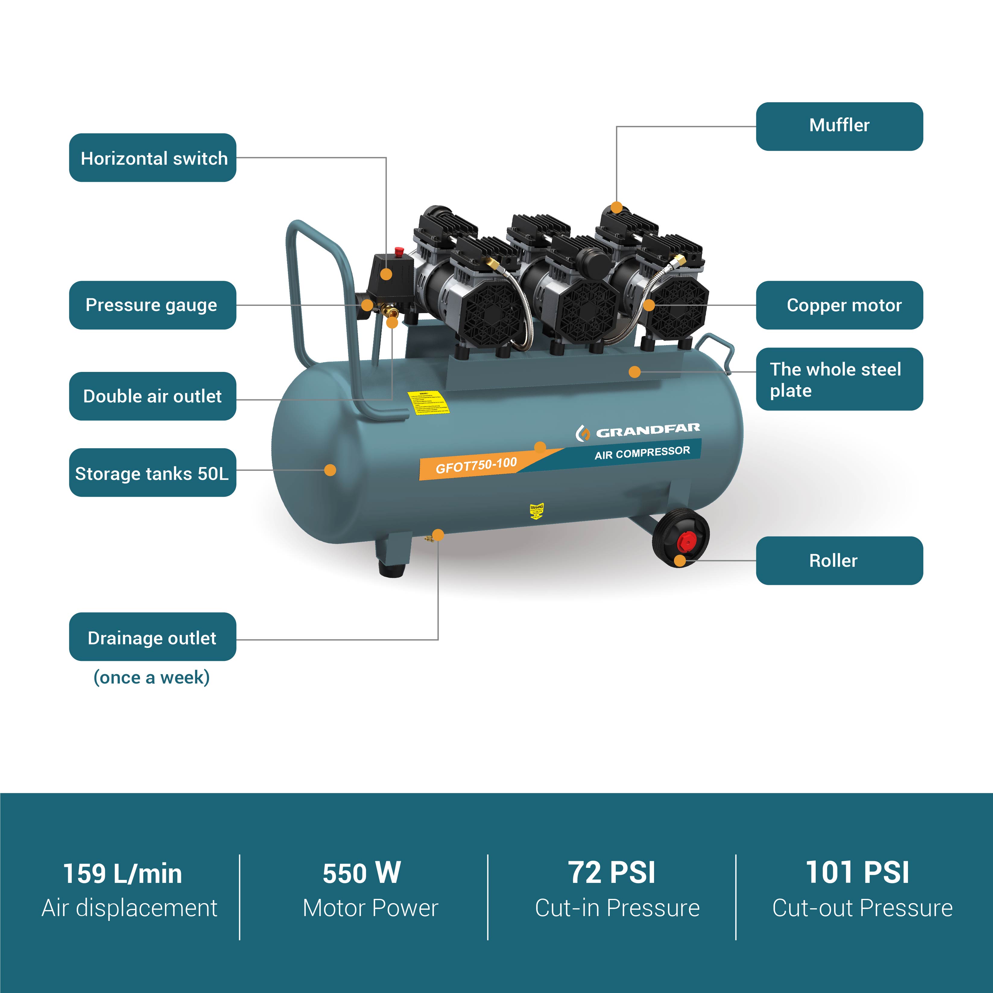 Grandfar 220v 1.0hp High Pressure Portable Industrial Air Compressor ...