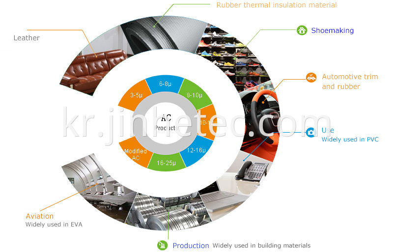 중국 PE EVA PVC를위한 Azobisformamide AC Blowing As 제조업체