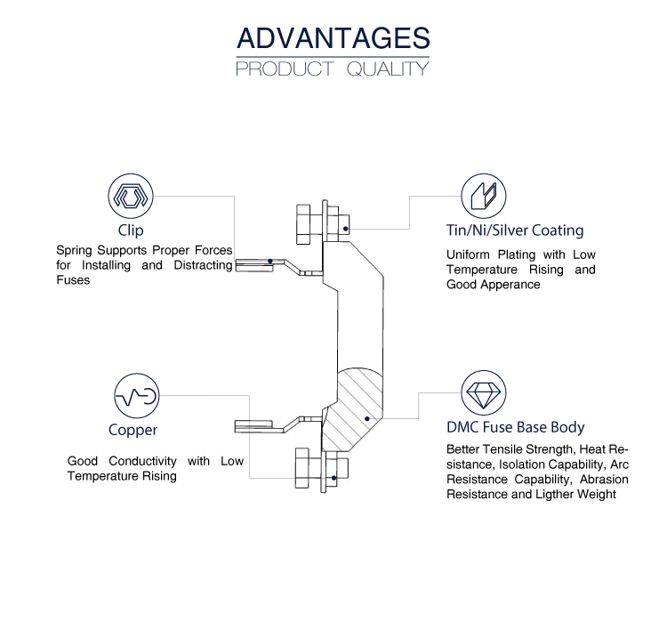 Low Voltage Hrc Fuse Base Size 03, High Quality Low Voltage Hrc Fuse ...