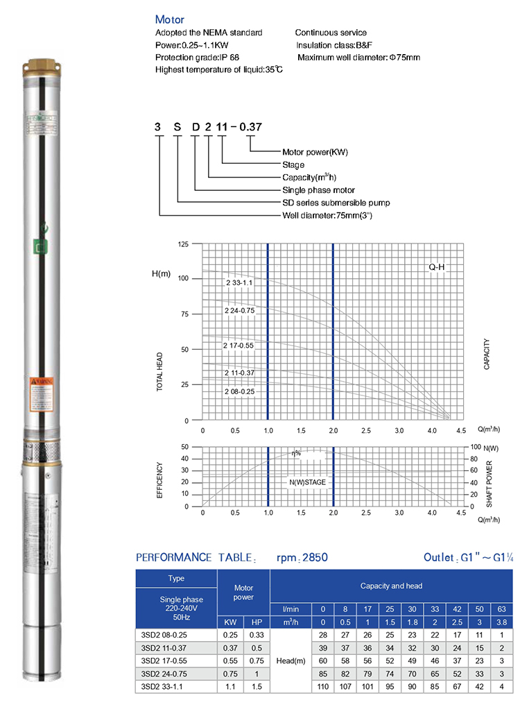Handuro Centrifugal Multistage Electric Water Pump, High Quality ...
