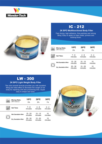 Car Putty Innocolor 2k Polyester Body Filler Refinish, High Quality Car ...