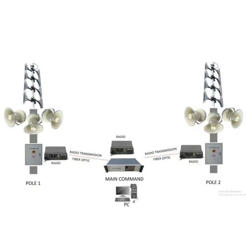 Early Warning System Civil Defense Siren Central Controller, High ...