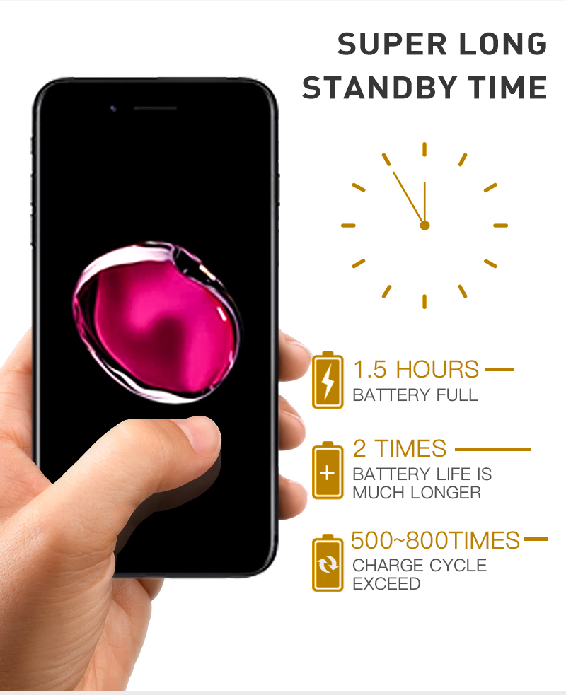 Zero Cycle Built-in Replacement Battery For Iphone 8g, High Quality ...