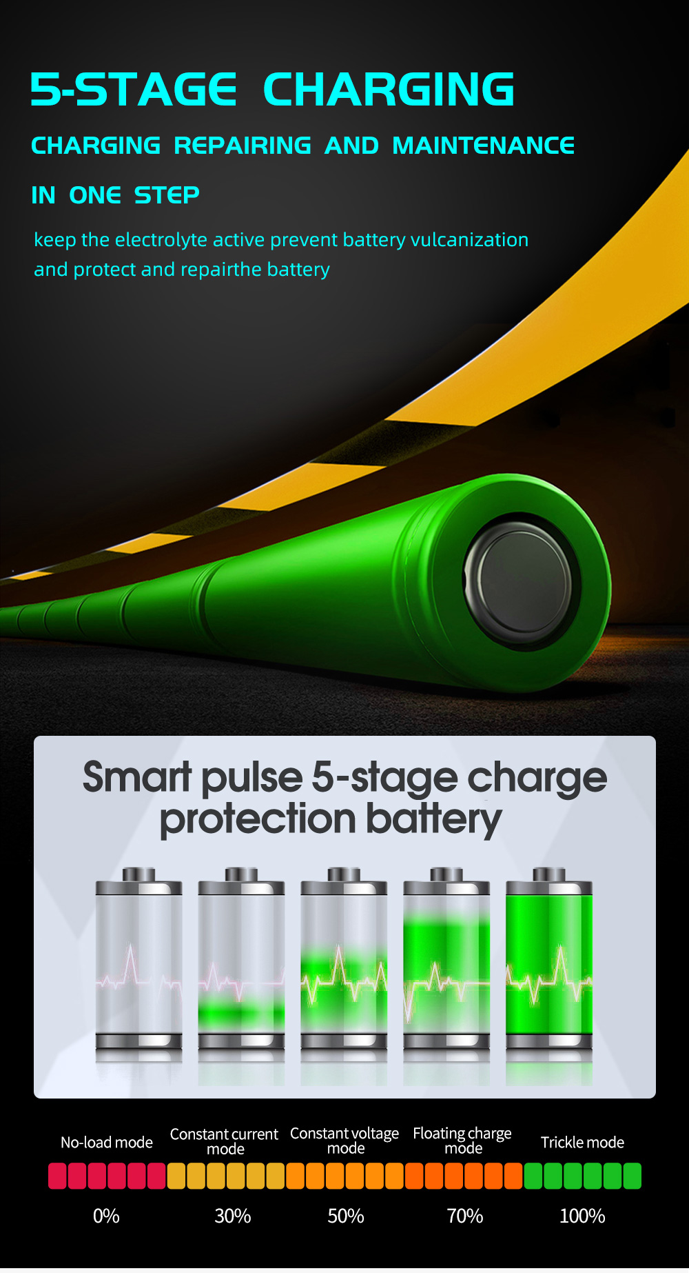 30a Adjustable Automatic Battery Charger For 12v/24v Agm, Gel, And Lead ...