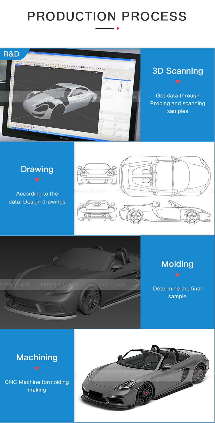 Half Carbon Fiber Wide Body Kit For 2013-2015 Porsche Cayman 981, High ...