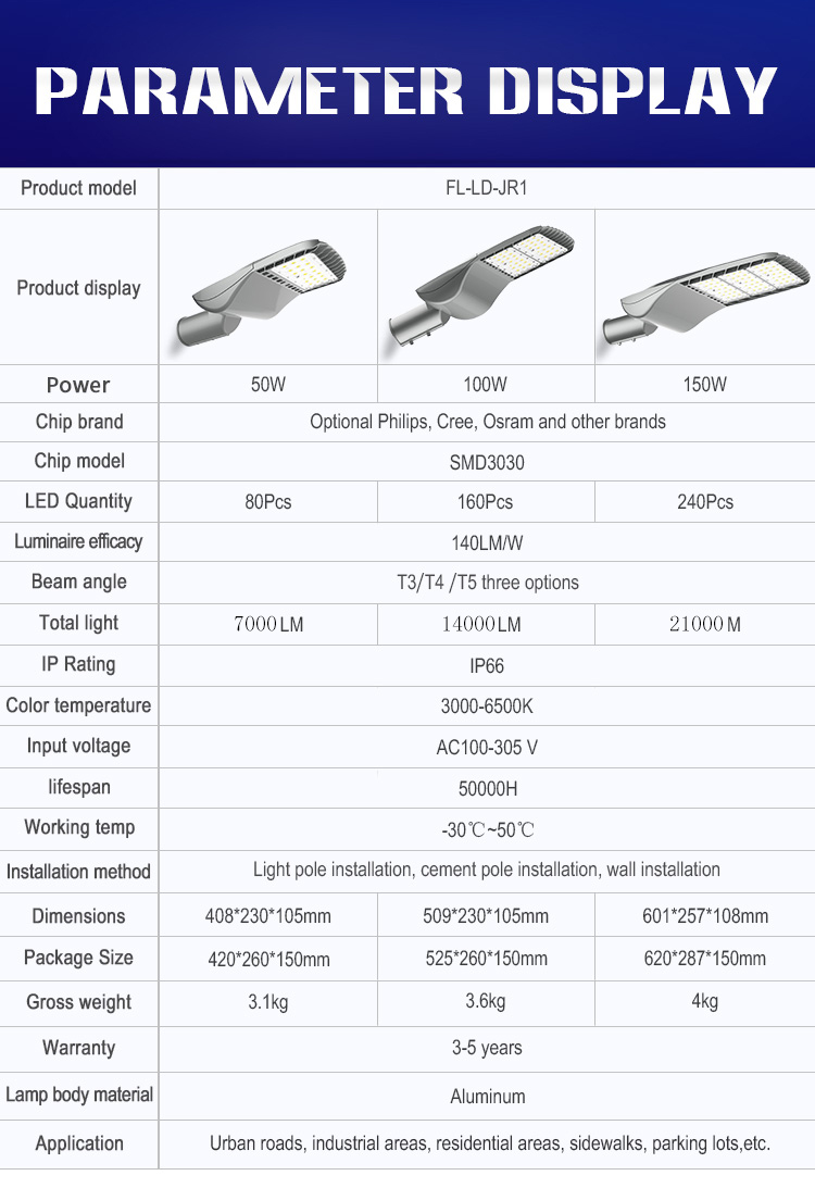 Ip65 Aluminum Square Surface-mounted 150w Led Street Lights For Roads ...