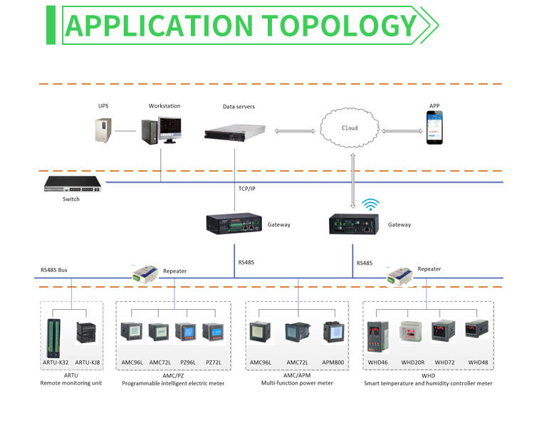 Event Record multifunction power meter with RS485 China Manufacturer