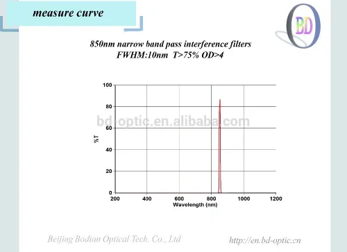 850nm Narrow Band Pass Interference Filters, High Quality 850nm Narrow Band Pass Interference ...