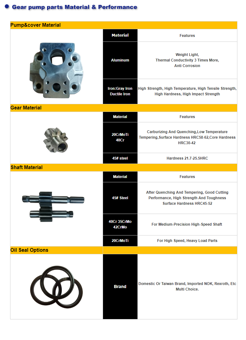 Gear Pumps For Caterpillar Models 950f, 960f, 966c, 966r, 970f, 814 ...