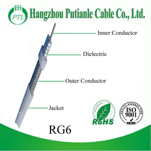 Tv Coaxial Cable Of Catv Rg6, High Quality Tv Coaxial Cable Of Catv Rg6 ...