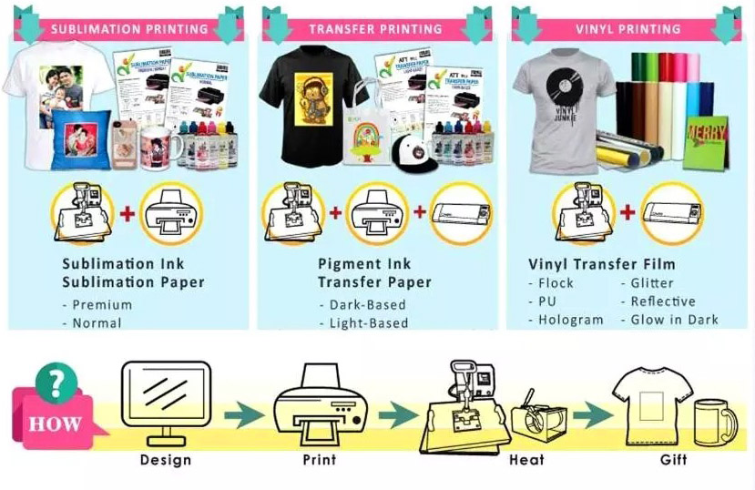 Swing Away Slide-out Heat Press Machine For Transfer Pressing, High ...