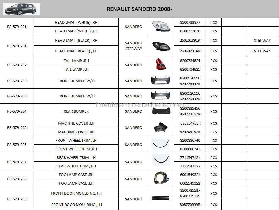 Renault Sandero 2008 헤드 라이트 : 자동차 헤드 라이트 옵션, Bossgoo.com의 고품질 Renault ...