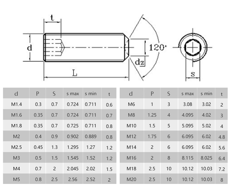 Stainless Steel Din916 Iso Grub Screws Cup Point Hex Allen Socket M1.4 ...