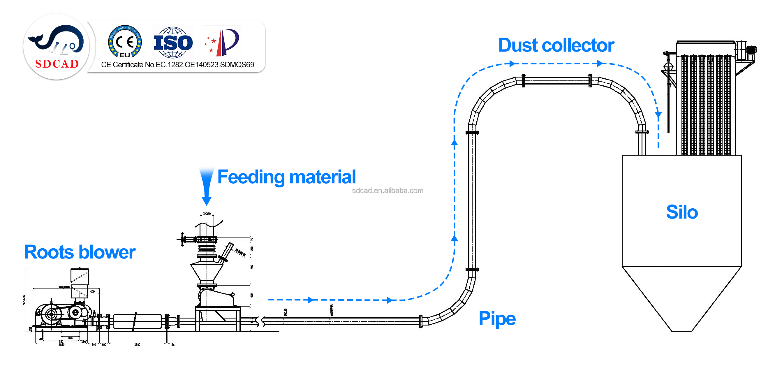 Customizable Pneumatic Vacuum Conveying System With Flexible Elbow ...