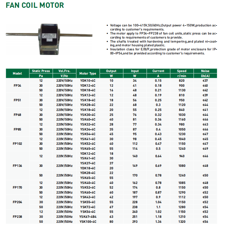 Commercial Fan Motor, Ac Fan Motor With Copper Coil: Essential ...