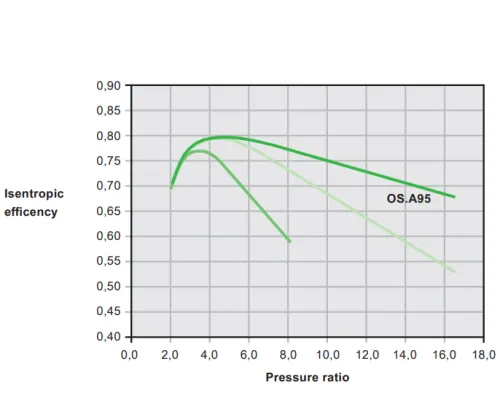 Bitzer Screw Compressor Units, High Quality Bitzer Screw Compressor ...