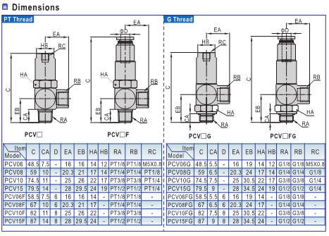 Pilot No Return Valve: Pcv-02, Pcv-04, And Pcv-04l Models, High Quality ...