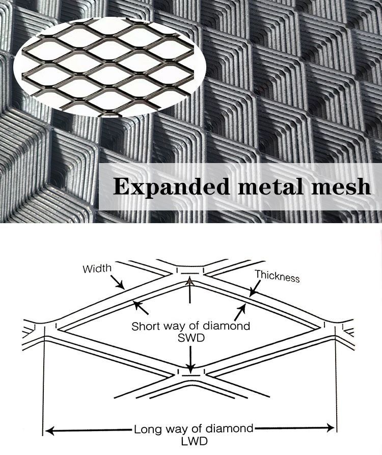 Expanded Metal Aluminum Mesh Sheet For Skylight Guards, High Quality ...