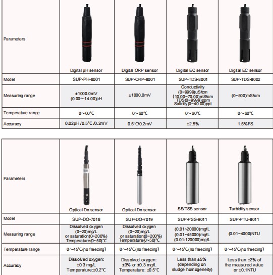Rs485 Industrial Iot Conductivity Meter Tds Ec Sensor Water Quality ...