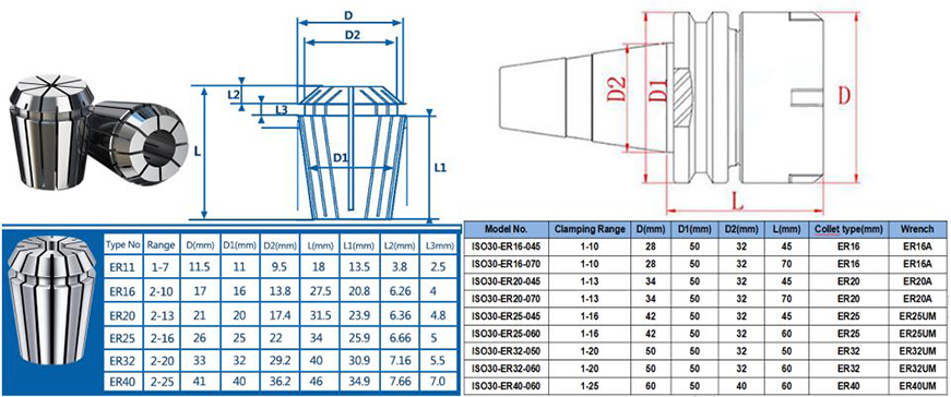 Stainless Steel Iso30 Tool Holder Er40 Collet Chuck, High Quality ...