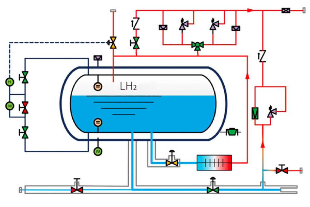 Mobile Liquid Hydrogen Storage Tanks For Trucks And Ships, High Quality ...