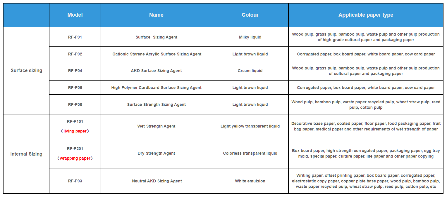 Akd Alkyl Ketene Dimer For Akd Emulsion In Paper Industry (cas No ...