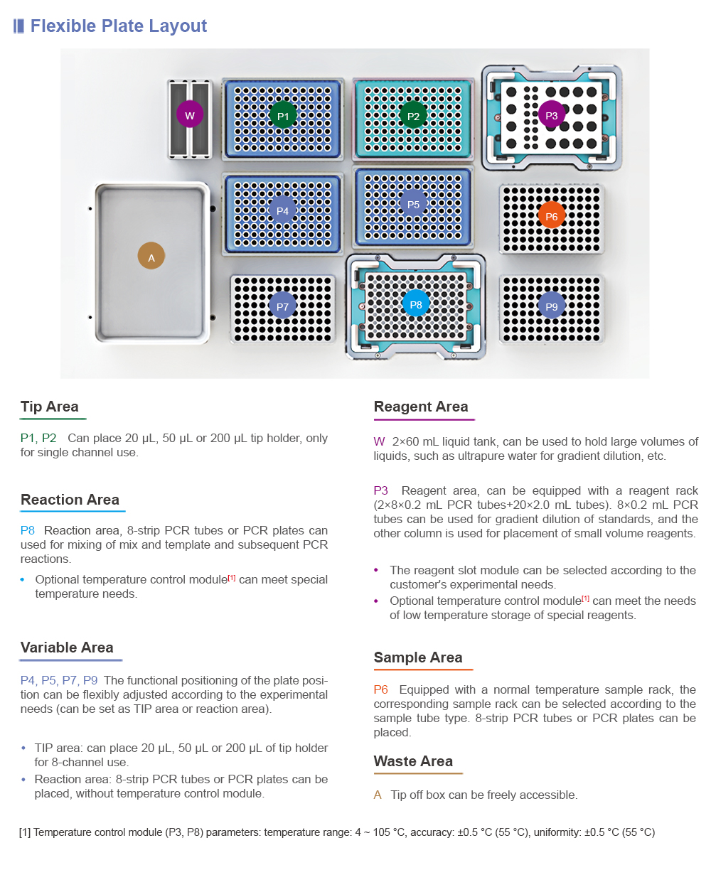 Pipetting Workstation Pcr System With 384 Samples And 8 Channels, High ...