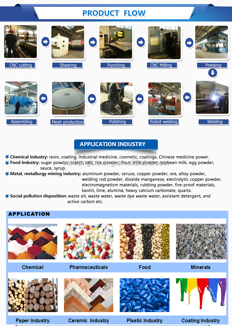 Sweco Gyramax Screen Sieve Equipment: Efficient Processing Solutions ...