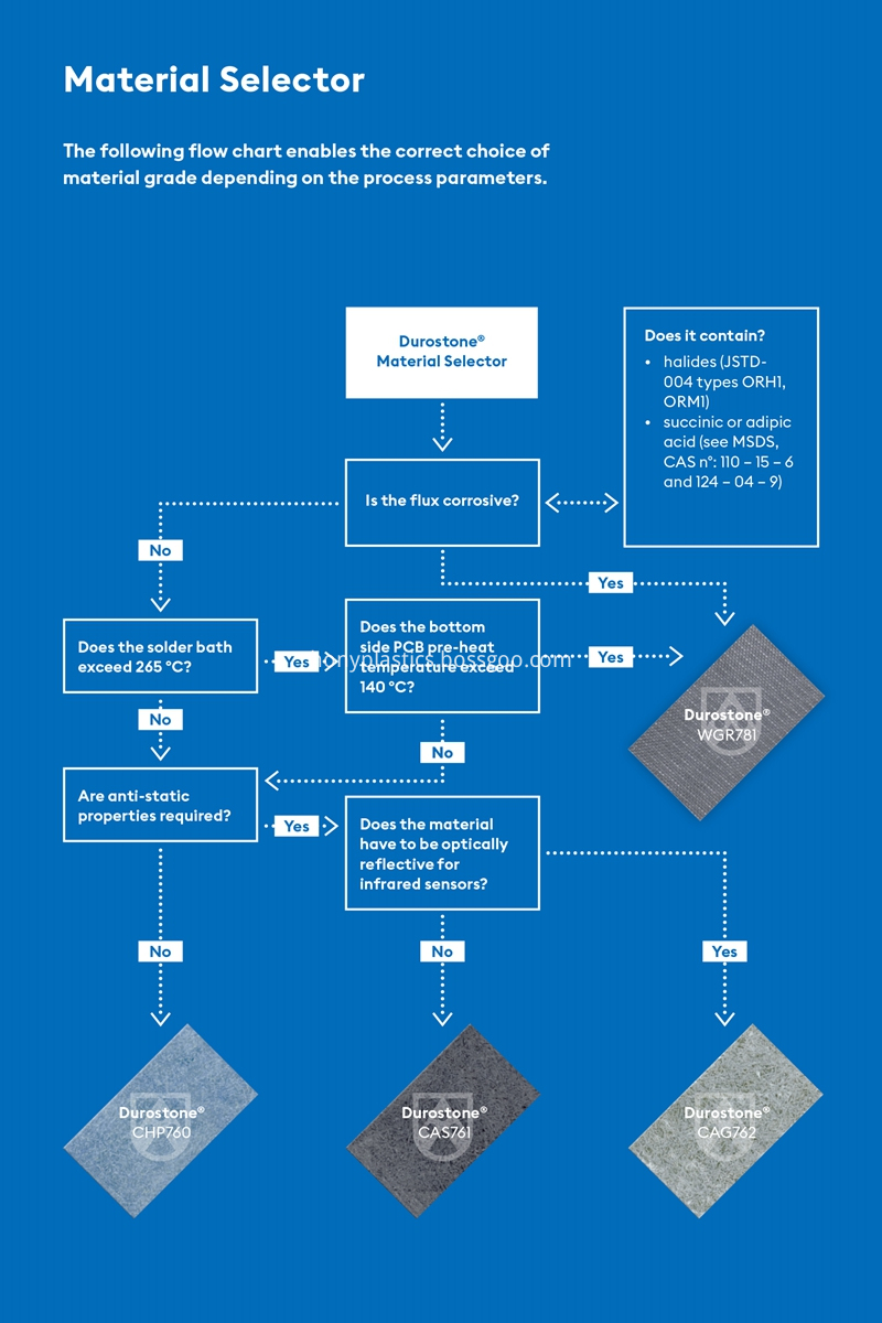 Durostone®cas761 솔더 팔레트 복합재, Bossgoo.com의 고품질 Durostone®cas761 솔더 팔레트 복합재