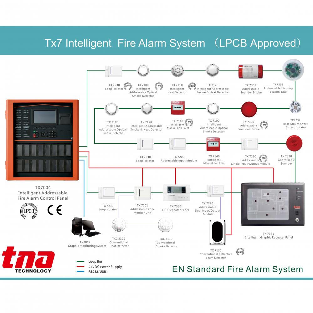 Addressable Manual Call Point Addressable Manual Call Point