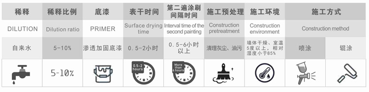 열 반사 및 단열 코팅, Bossgoo.com의 고품질 열 반사 및 단열 코팅