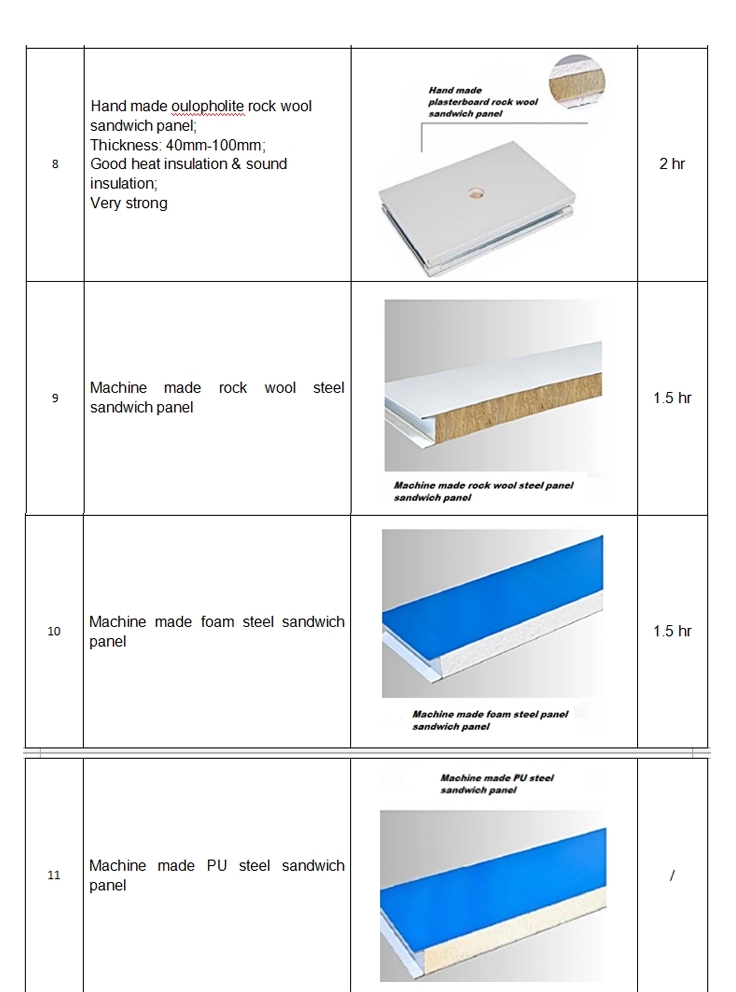 Ce Free Sample Clean Room Panel Sheets For Building, High Quality Ce ...