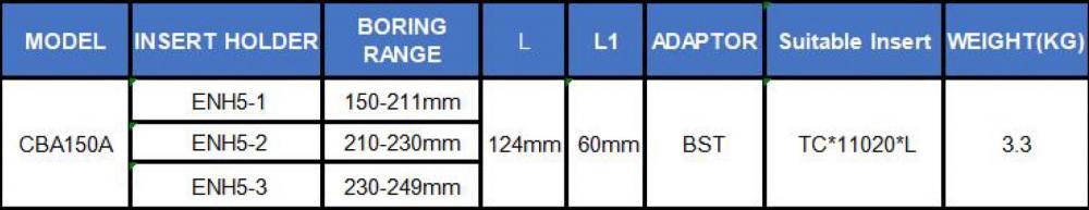 Cbj150 모듈 식 마무리 보링 헤드, Bossgoo.com의 고품질 Cbj150 모듈 식 마무리 보링 헤드
