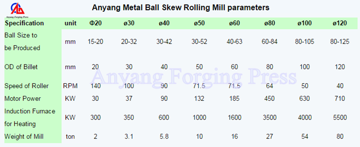 Skew Rolling Steel Ball Production Line, High Quality Skew Rolling ...