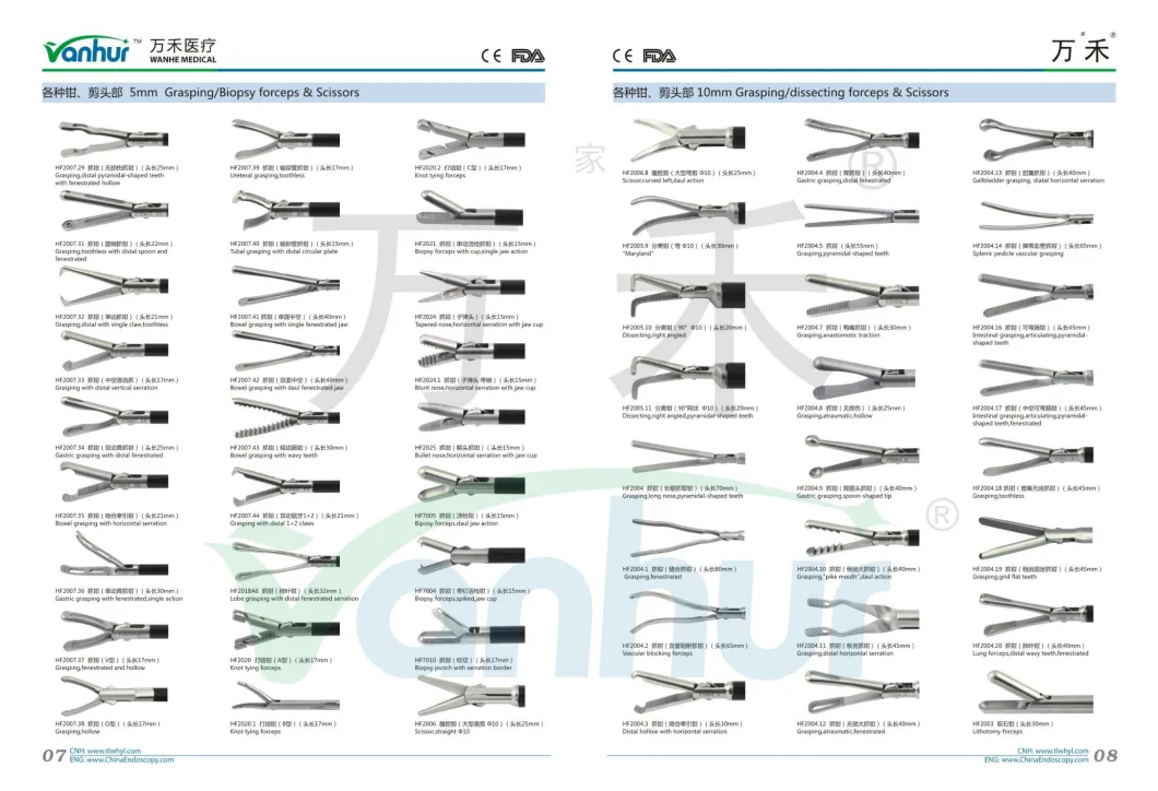 Laparoscopic Distal 2&3 Claws With Wavy Teeth, High Quality ...