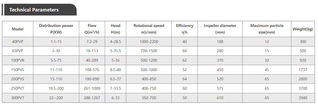 Multi-stage Vertical Direct Drive Water Pump With Axial Flow Propeller ...