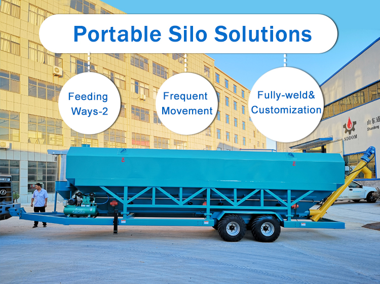 Horizontal Wheel Type Cement Silo Manufacturers: Sddom Top Brands For ...