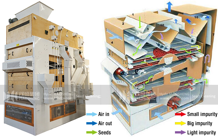 Quinoa And Legume Cleaning Machine, High Quality Quinoa And Legume ...