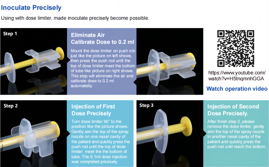 Disposable Intranasal Atomization Device-an ideal partner for Nasal ...