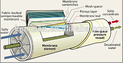 Keensen Ro Flat Membrane Sheet, Best Reverse Osmosis Membranes, Water ...
