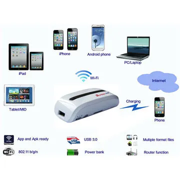 3g Wi-fi Router, Disk Reading And Power Bank , Static Ip, Dhcp Ip ...