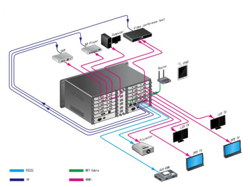 8x8 10x10 Full Seamless Multi-format Matrix Switcher, High Quality 8x8 ...