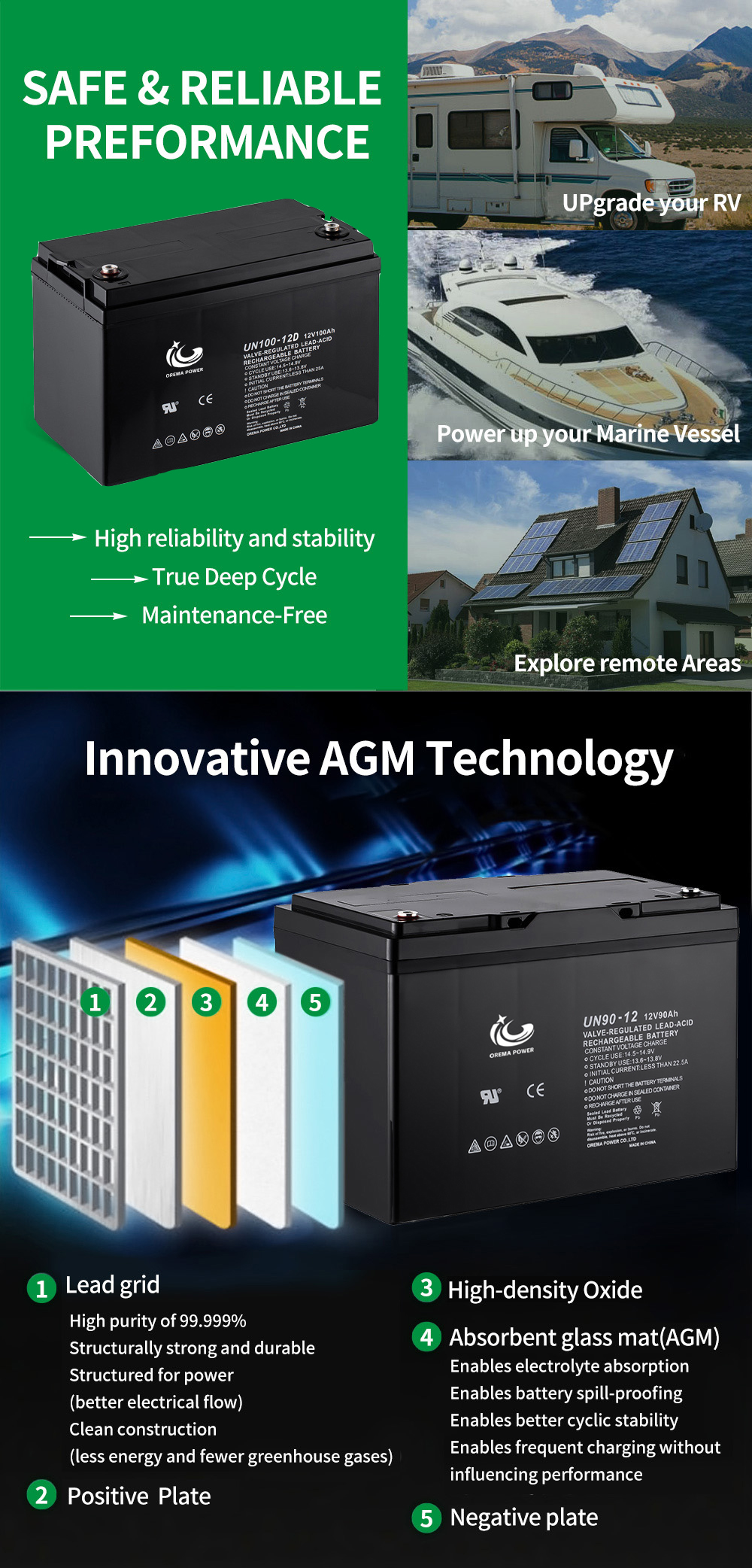 Best AGM Deep Cycle Batteries Solutions | Efficient & Durable | OREMA