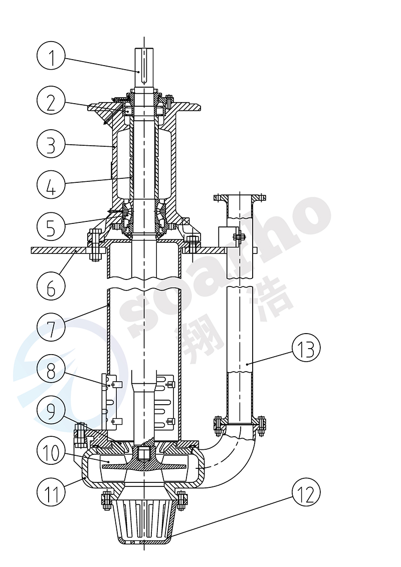 100rv-sp Sump Slurry Pump, High Quality 100rv-sp Sump Slurry Pump on ...