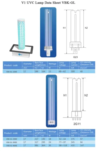 Easy Installed Hvac Fcu Ahu Ducts Uv Bulb Lamp, High Quality Easy ...