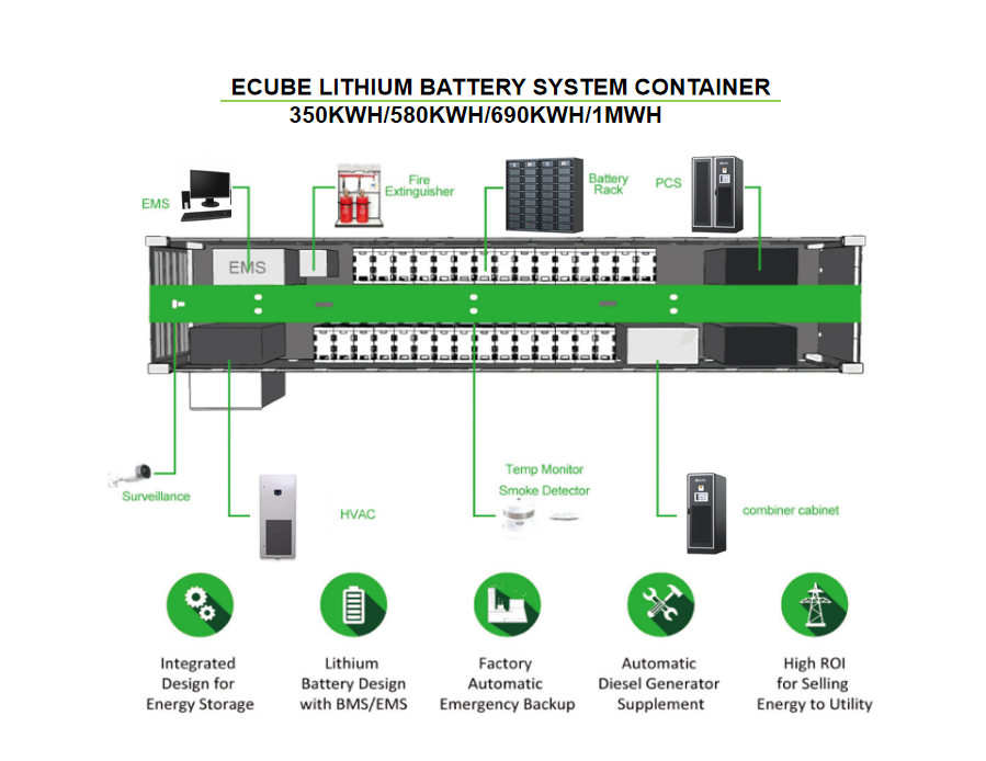 20ft Container 40kwh Bess Energy Lithium Ion Battery Storage System For ...